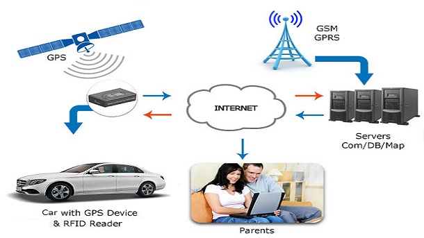 Pros and Cons of GPS Vehicle Tracking | AbcrNews Pros and Cons of GPS Vehicle Tracking | AbcrNews