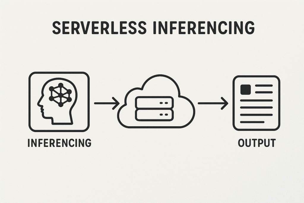 Serverless Inferencing: Smarter, Scalable AI Deployments